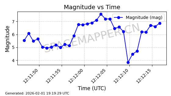 Orbcomm (Orbcomm)-太空地图