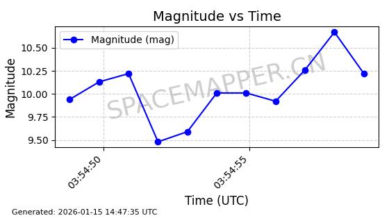 Orbcomm (Orbcomm)-太空地图