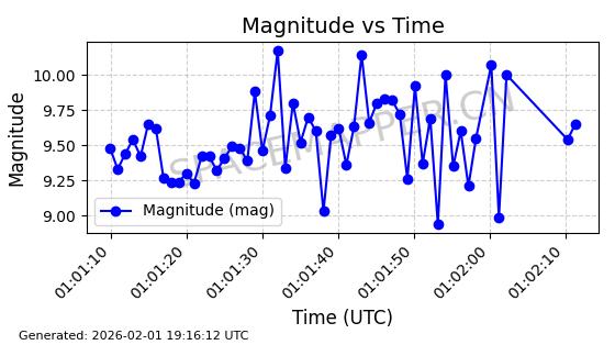 Orbcomm (Orbcomm)-太空地图