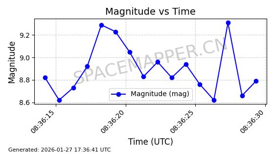 Orbcomm (Orbcomm)-太空地图