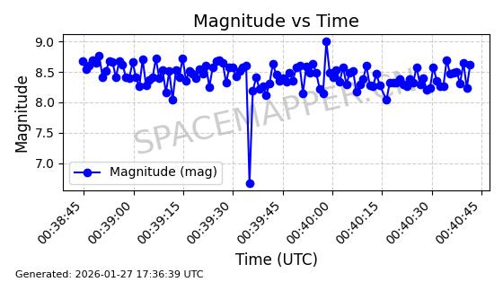 Orbcomm (Orbcomm)-太空地图