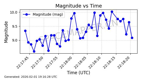 Orbcomm (Orbcomm)-太空地图