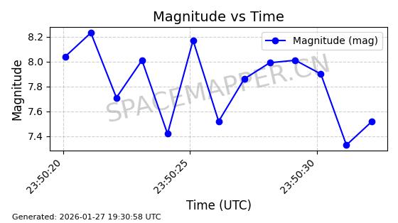 Orbcomm (Orbcomm)-太空地图