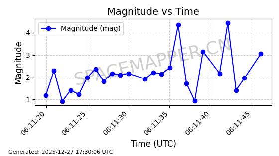 中国空间站 (China Space Station)-太空地图