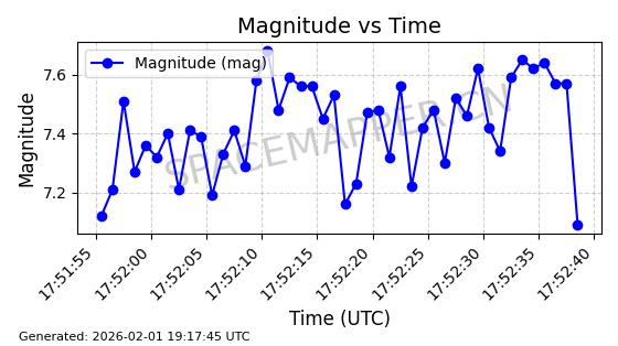 Orbcomm (Orbcomm)-太空地图