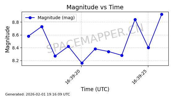 Orbcomm (Orbcomm)-太空地图