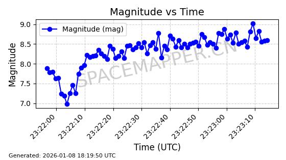 Orbcomm (Orbcomm)-太空地图