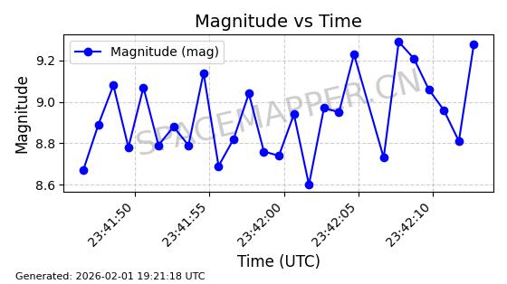 Orbcomm (Orbcomm)-太空地图