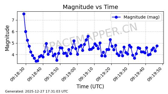 中国空间站 (China Space Station)-太空地图