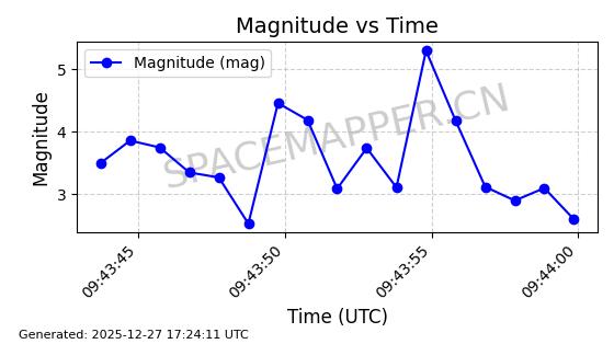 中国空间站 (China Space Station)-太空地图