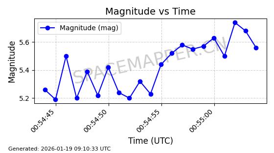ORBCOMM物联网卫星网络 - 全球M2M通信与资产追踪系统-太空地图-SpaceMapper