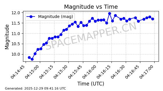 Intelsat卫星网络 - 全球领先的地球静止轨道通信服务-太空地图-SpaceMapper