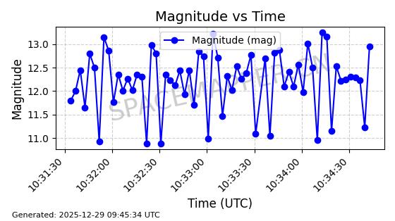Intelsat卫星网络 - 全球领先的地球静止轨道通信服务-太空地图-SpaceMapper