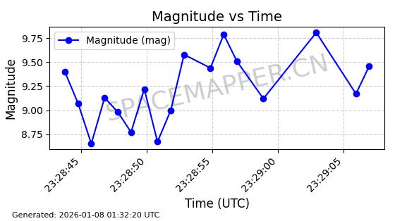 ORBCOMM物联网卫星网络 - 全球M2M通信与资产追踪系统-太空地图-SpaceMapper