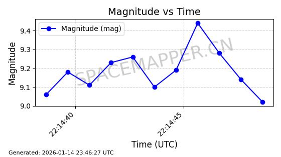 ORBCOMM物联网卫星网络 - 全球M2M通信与资产追踪系统-太空地图-SpaceMapper