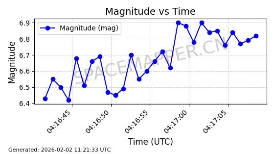 Capella(capella)-太空地图-SpaceMapper