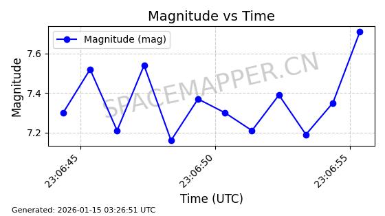 ORBCOMM物联网卫星网络 - 全球M2M通信与资产追踪系统-太空地图-SpaceMapper