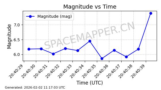 Capella(capella)-太空地图-SpaceMapper